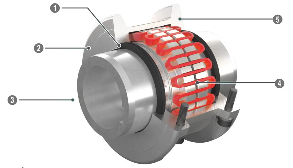 Grid Couplings for Industrial Applications | ABS