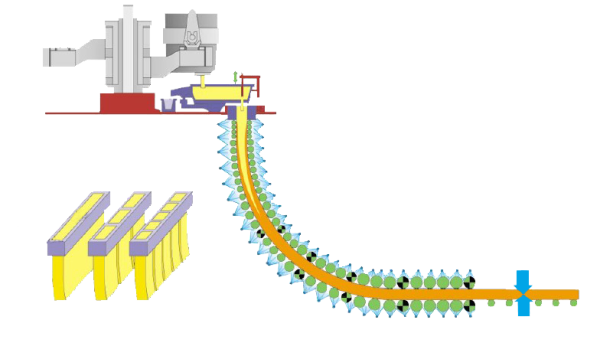 Bearings solutions for Continuous Casting Machines used in the steel ...
