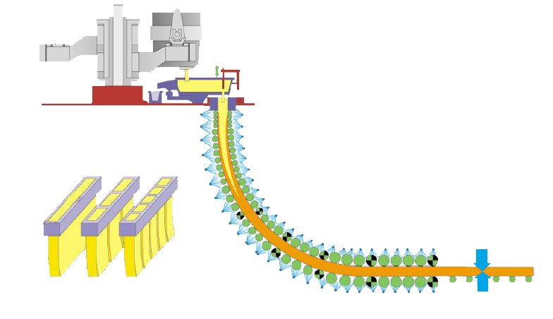 Bearings solutions for Continuous Casting Machines used in the steel ...