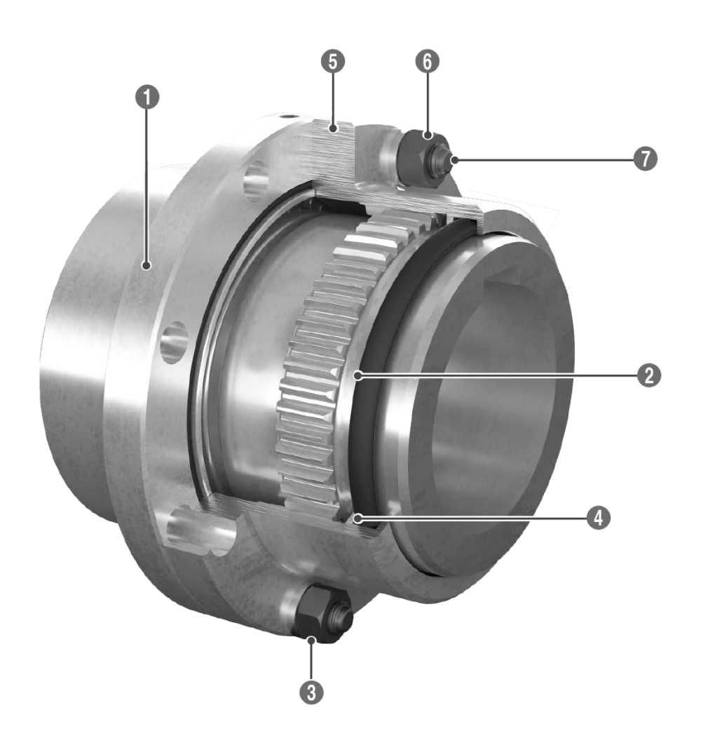 Gear Couplings for industrial applications | ABS